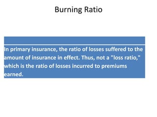Burning cost | PPTX