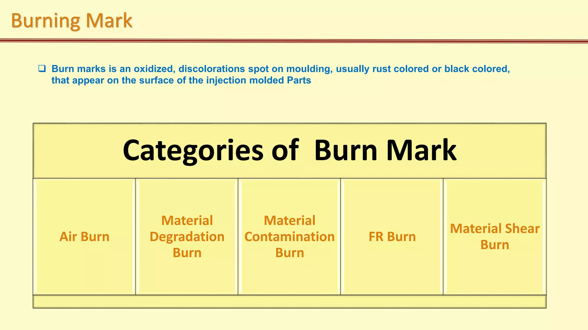 Burning Mark Problem.pptx | Indoor Environmental Quality | Home & Garden