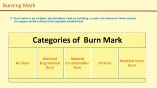 Burning Mark Problem.pptx