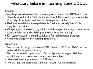 Burning zone ref failue f | PDF