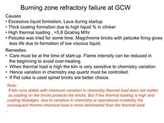 Burning zone ref failue f | PDF