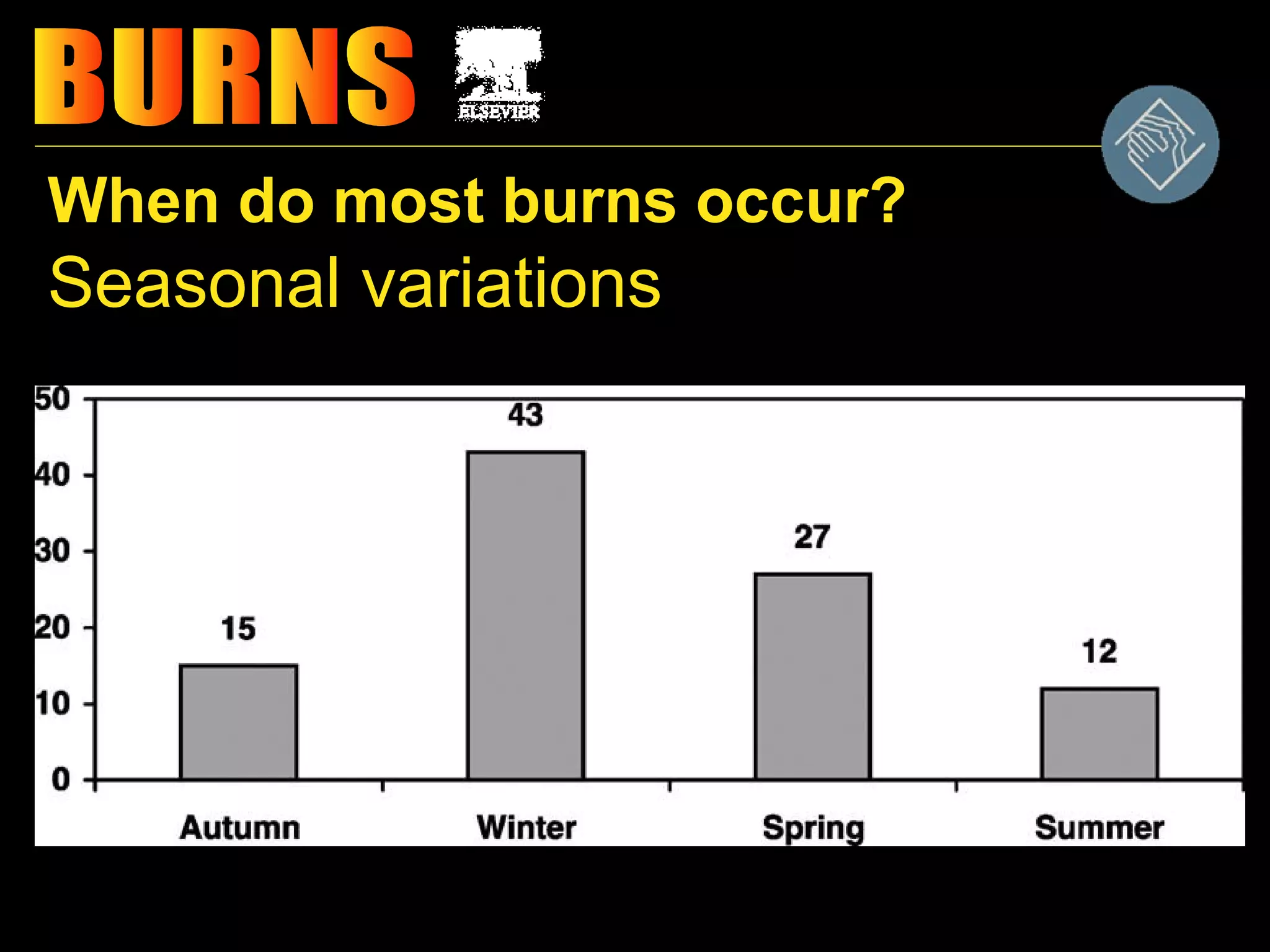 Burn management Dr.Mahmoud Ameen | PPT