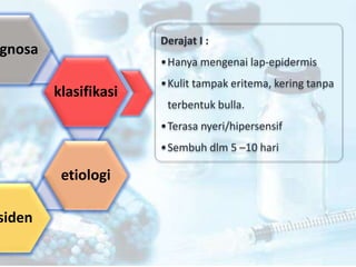 Burn management | PPT