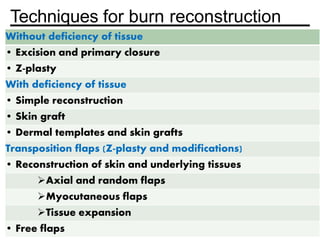 Burn management and plastic surgeries | PPTX