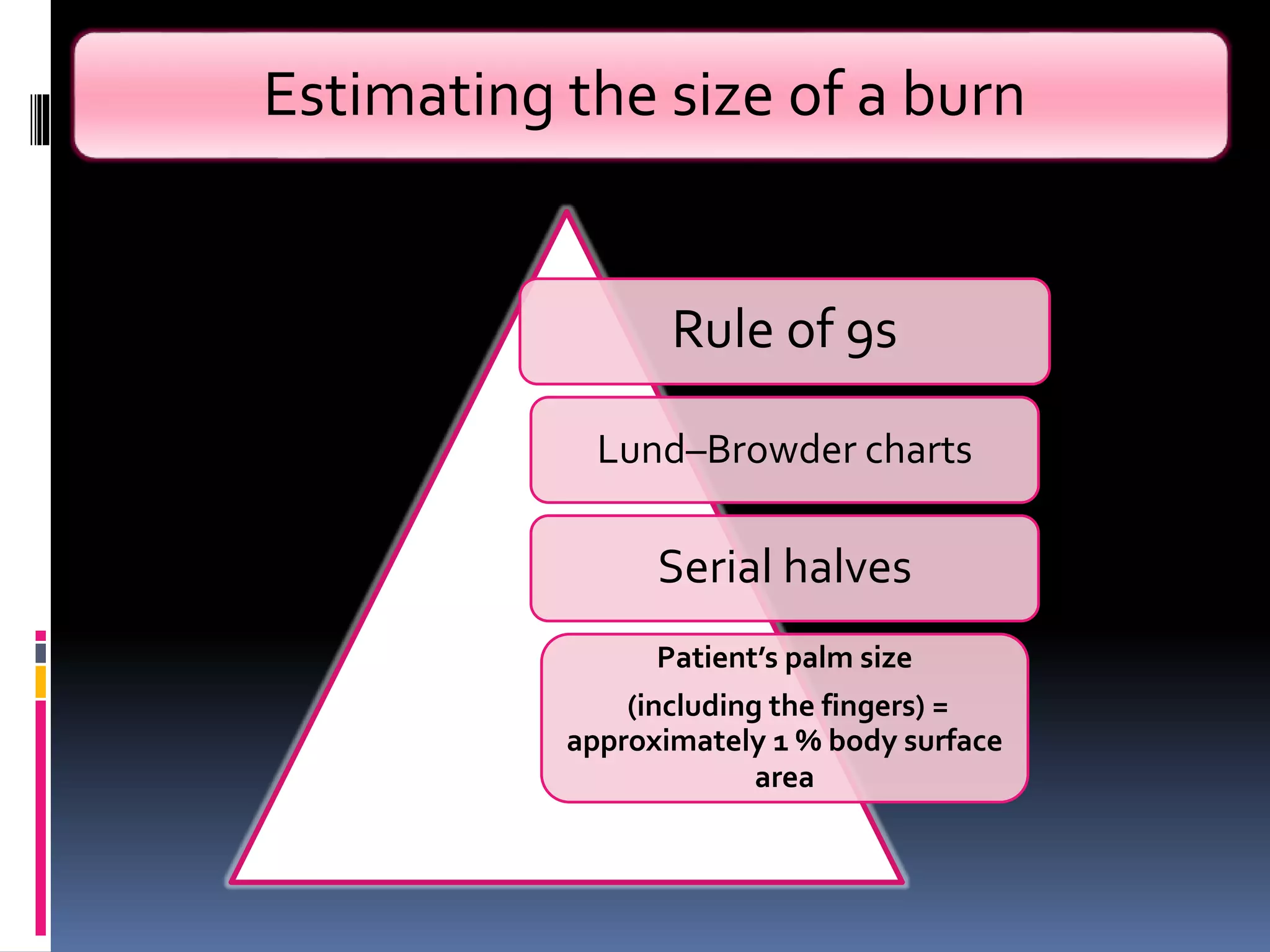 Burn managment in E R | PPTX