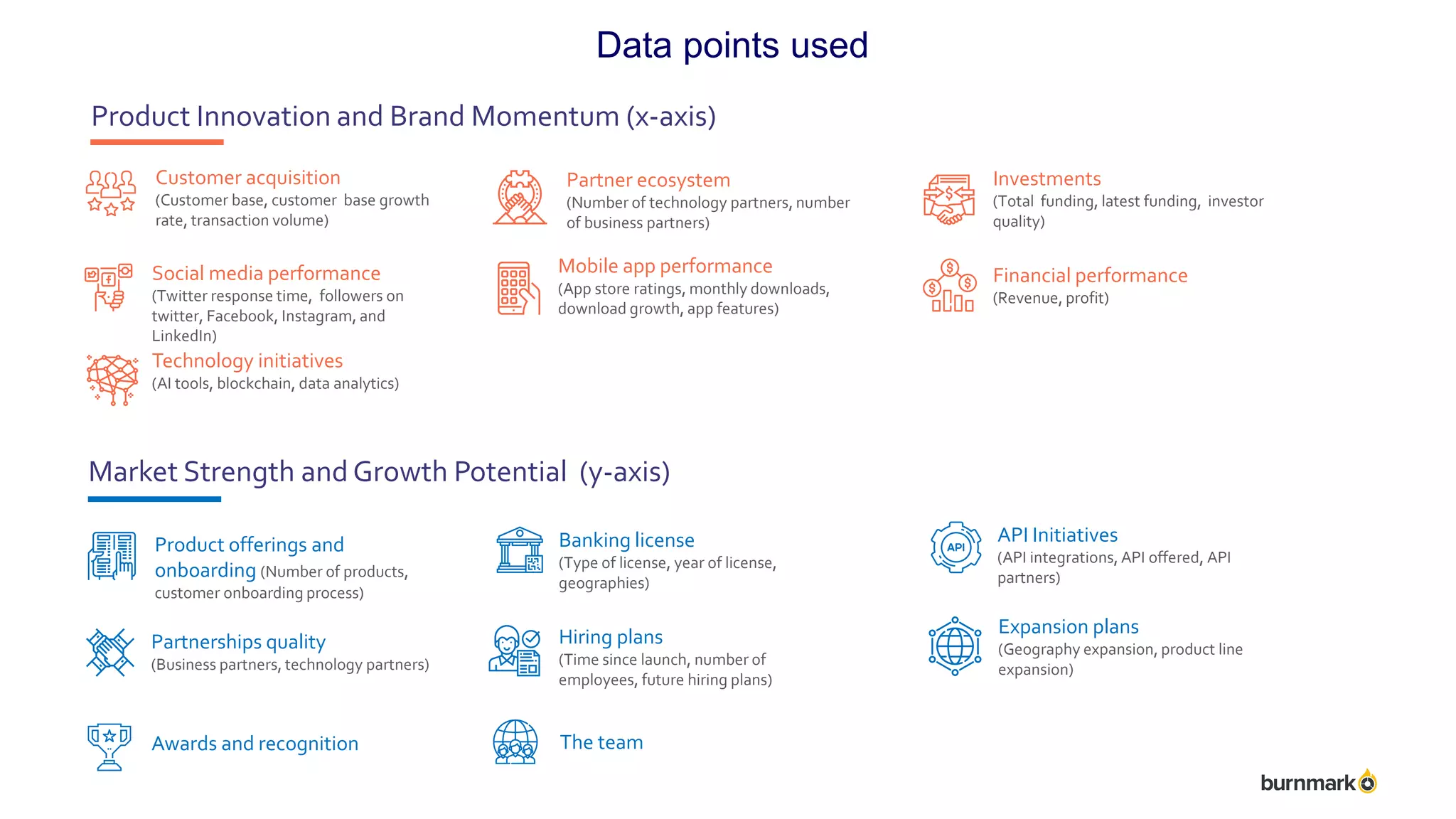 Burnmark's Challenger Banking Quadrant Q1 '19 | PPT