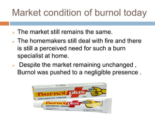 Burnol | PPTX