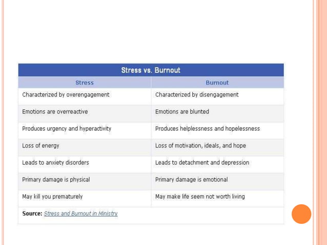 Burnout | PPTX | Mental Health | Diseases and Conditions