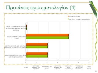 Burnout εκπαιδευτικων-κα Βλαστάρη | PPT