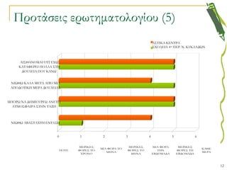 Burnout εκπαιδευτικων-κα Βλαστάρη | PPT