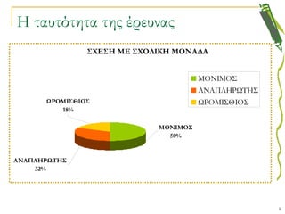 Burnout εκπαιδευτικων-κα Βλαστάρη | PPT