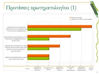 Burnout εκπαιδευτικων-κα Βλαστάρη | PPT