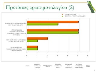 Burnout εκπαιδευτικων-κα Βλαστάρη | PPT