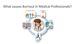 Burnout in Medical Residents | PPTX