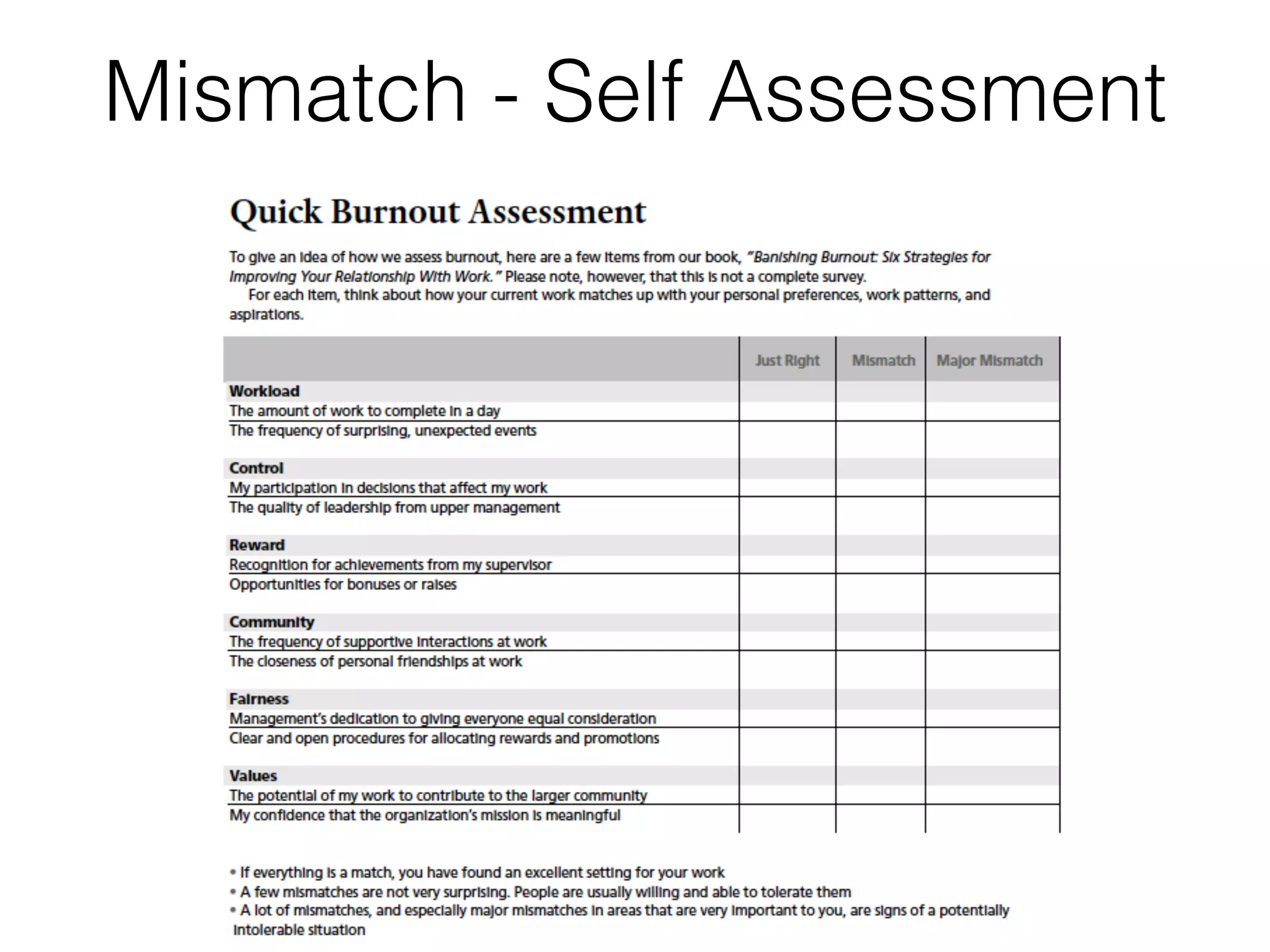 Burnout - QCON London 2016 | PPT