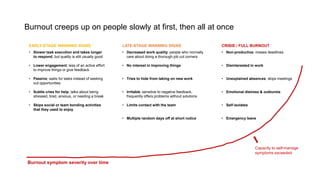 Burnout 2022-10-02.pptx