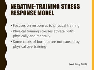 Burnout and overtraining presentation | PPTX