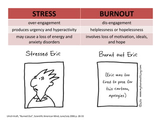 Burn out in oncology | PPTX