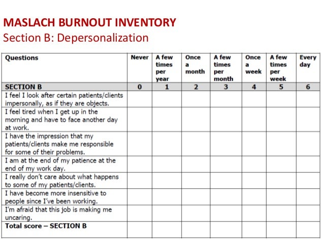 Burn out in oncology