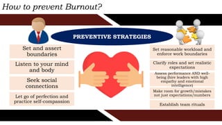 Defining and Addressing Burnout in the Workplace | PPT