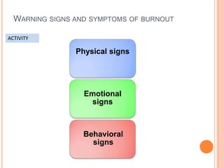 Burnout Workshop.pptx