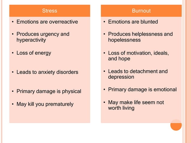 Burnout Workshop.pptx