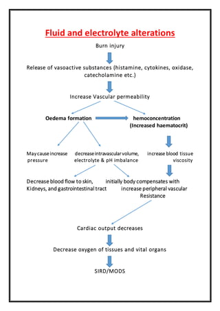 pathophysiology of burn | DOCX