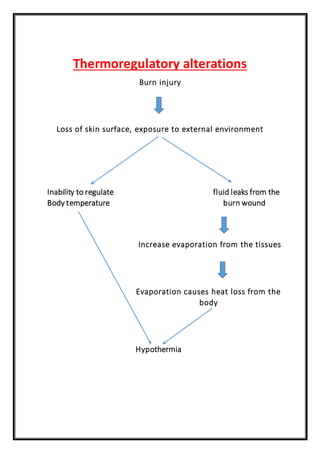 pathophysiology of burn | DOCX