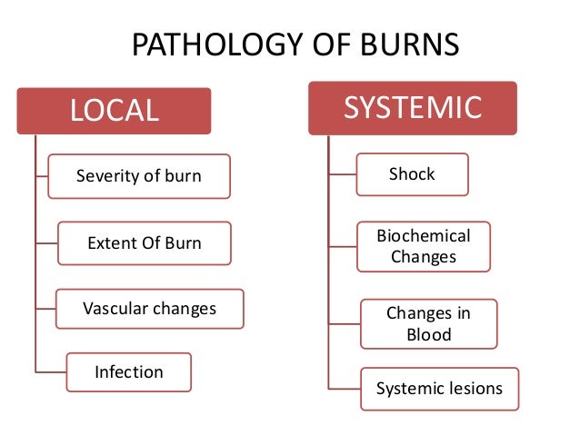 Burn ppt Dr Neha Jadhav