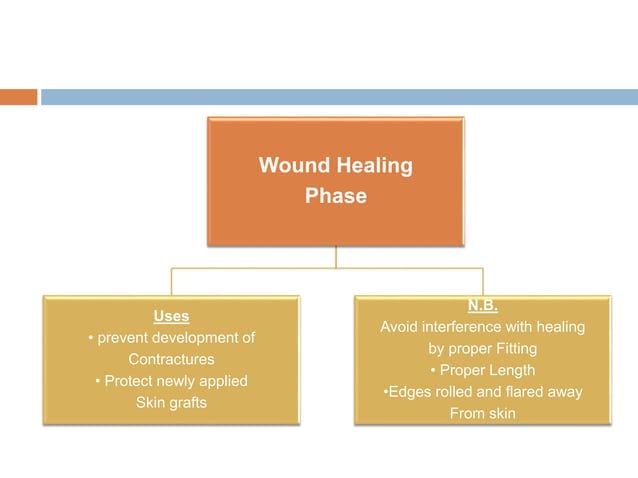 Burn Rehabilitation Ppt
