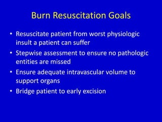 Burn ABSITE | PPTX