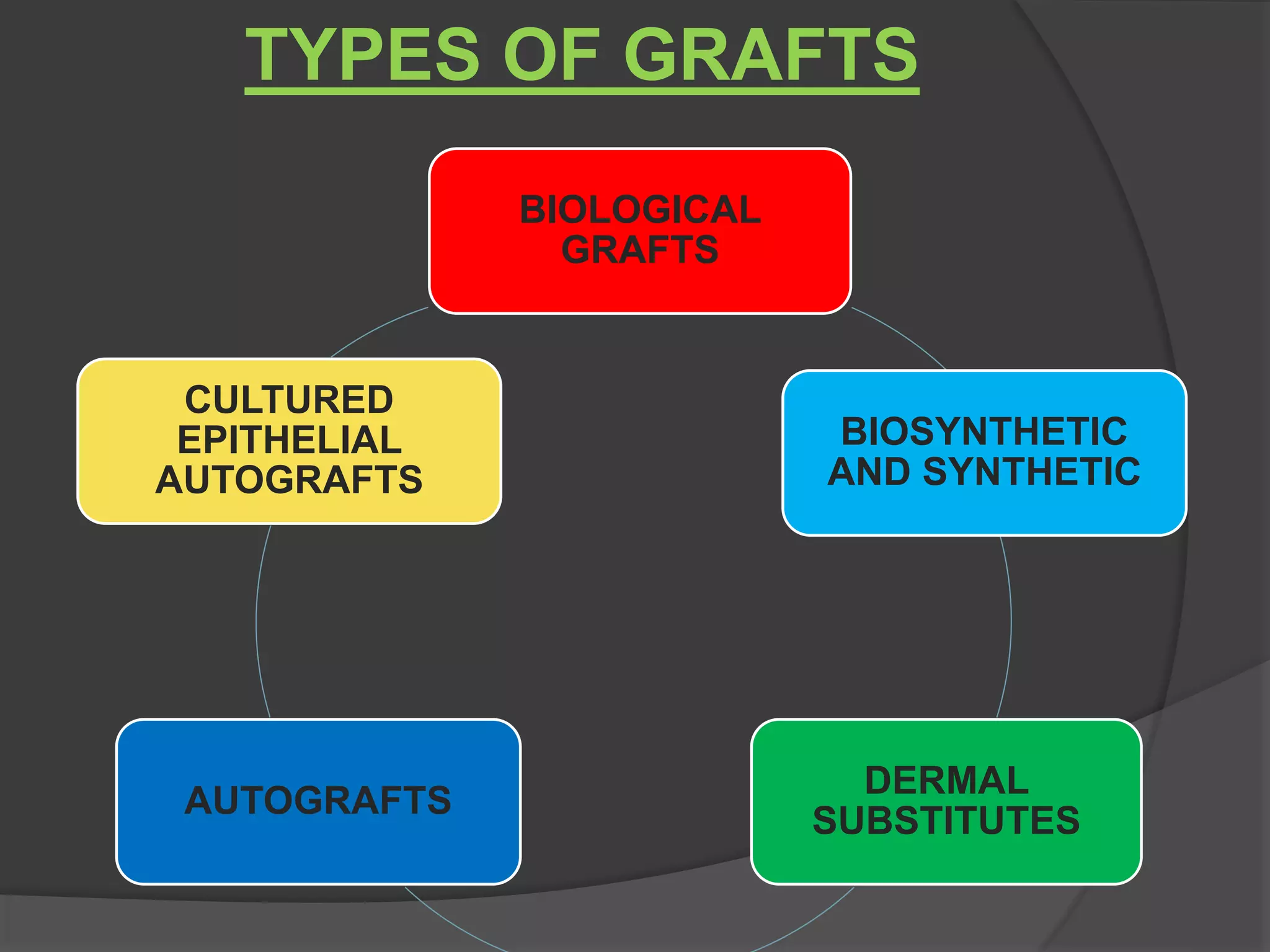 Burns its types, causes and management. | PPTX