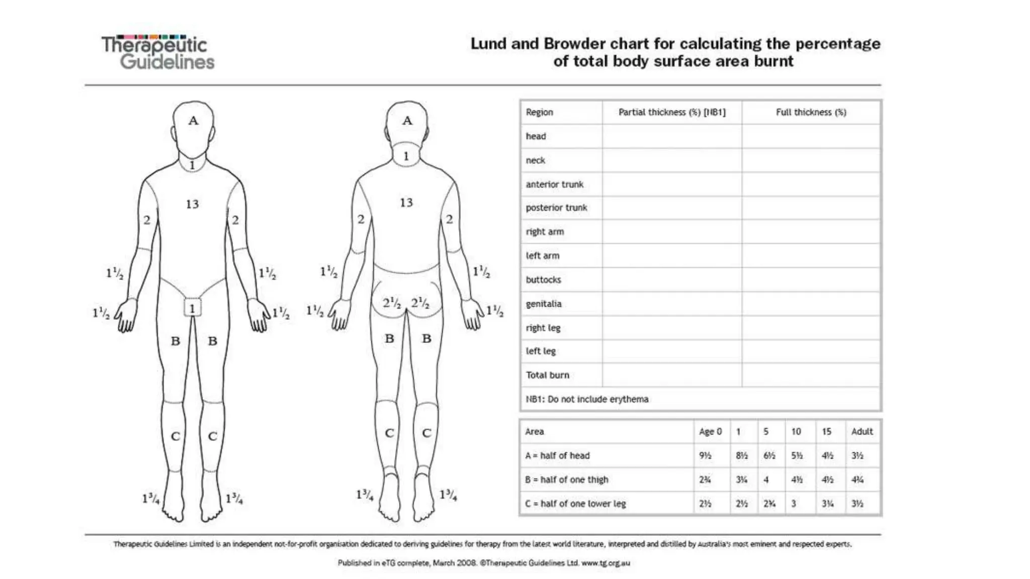 ASSESSMENT AND CLASSIFICATION OF BURNS .pptx