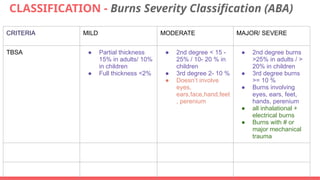 Emergency medicine & Surgery integration : BURNS | PPT