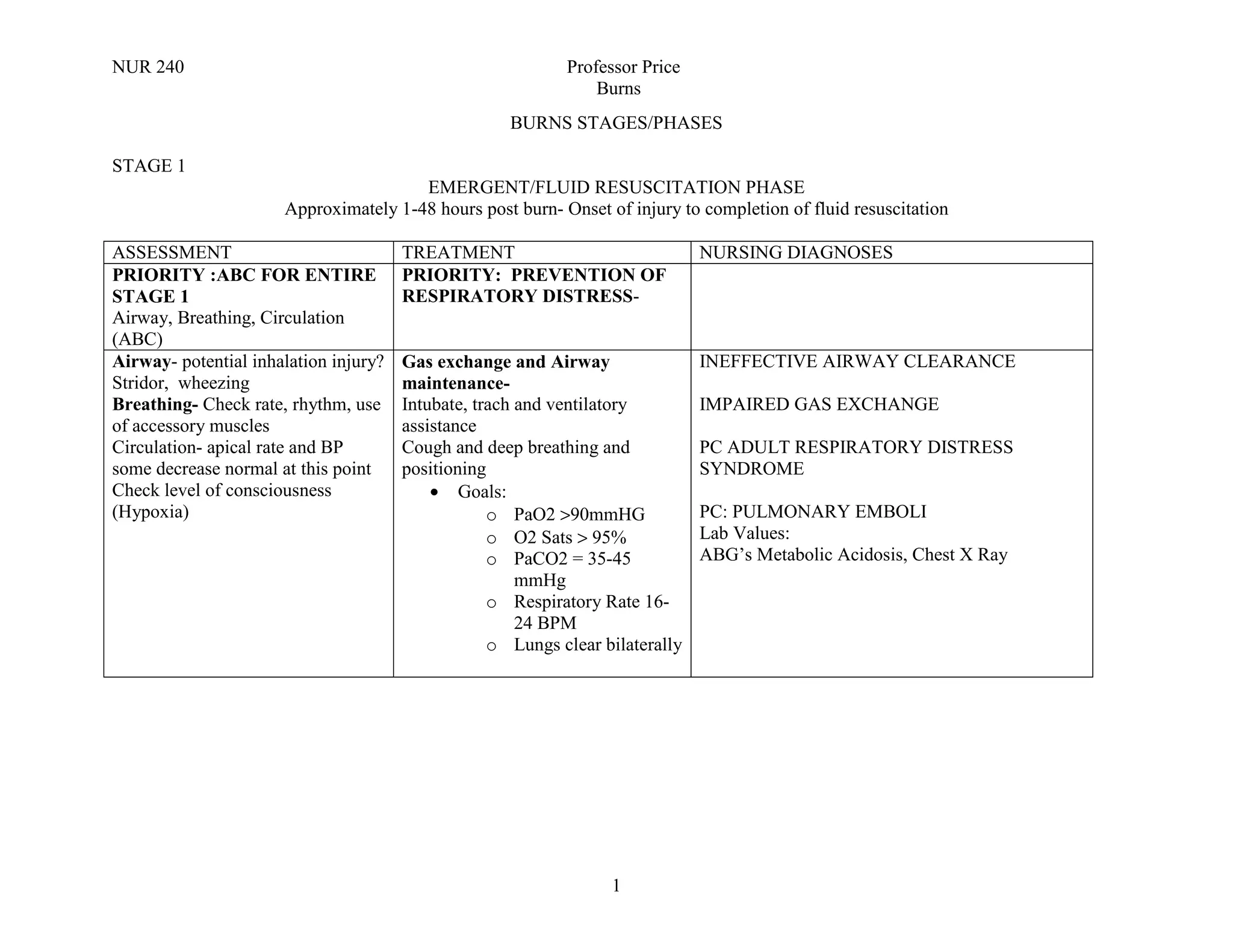 Burns%20 stages phases[1] | PDF | First Aid | Injuries
