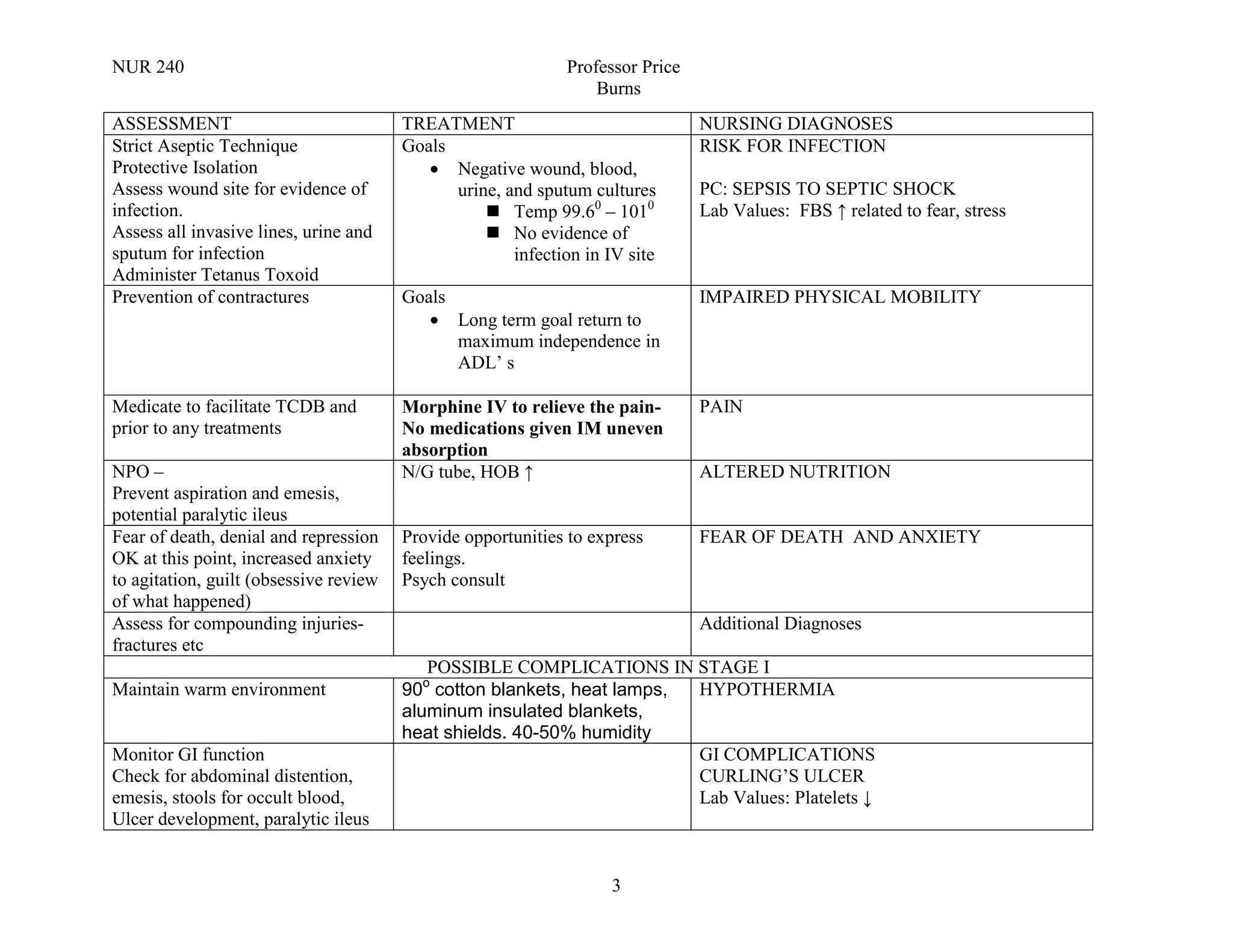 Burns%20 stages phases[1] | PDF | First Aid | Injuries