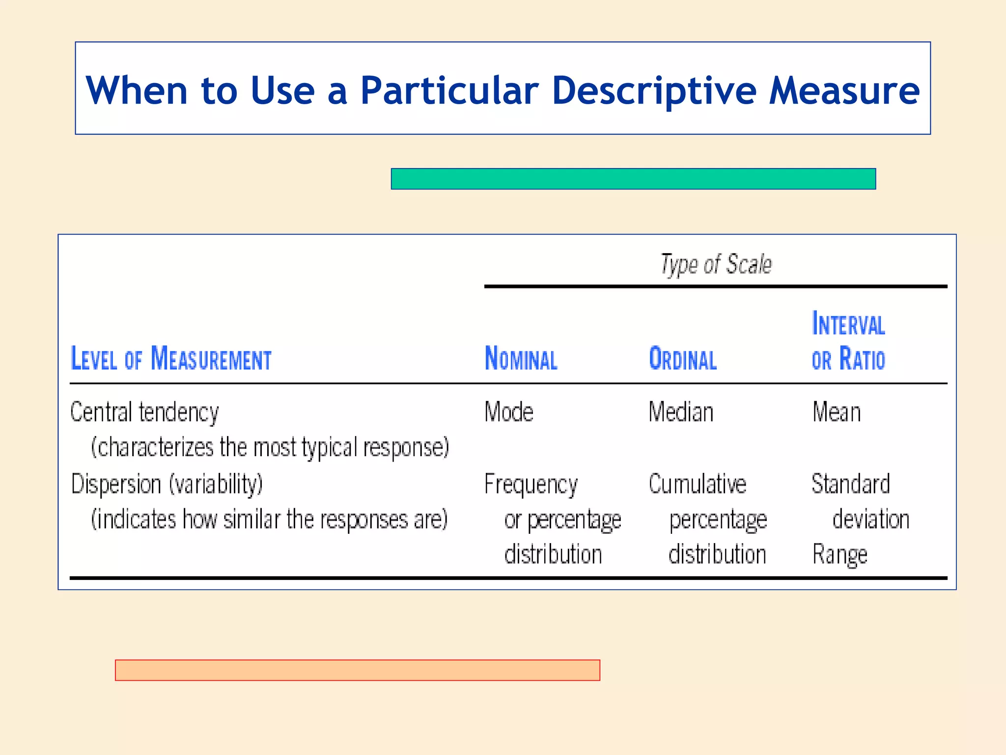 Burns And Bush Chapter 15 | PPT