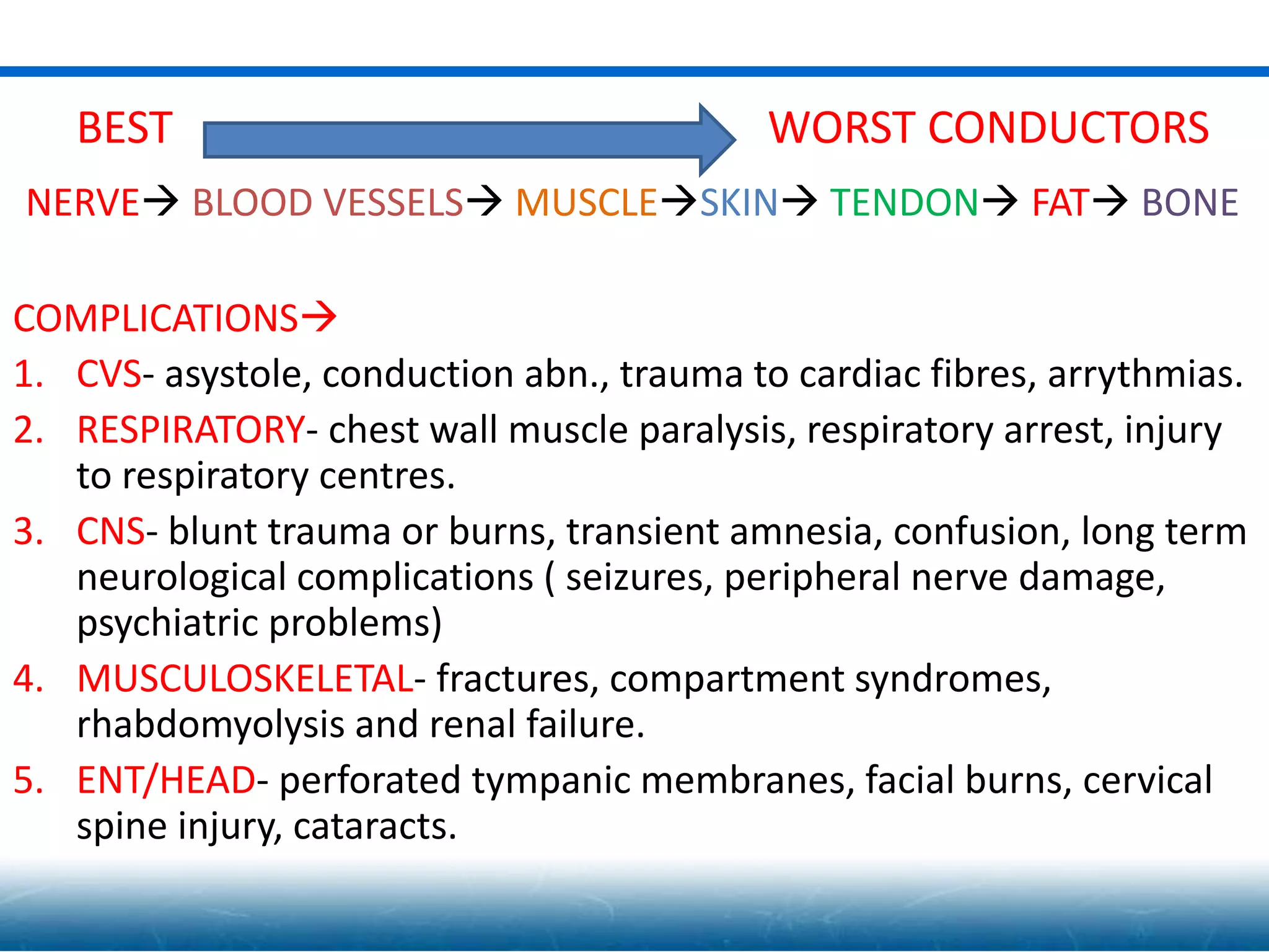 Burns and its management | PPTX