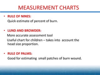 Burns and its management | PPTX