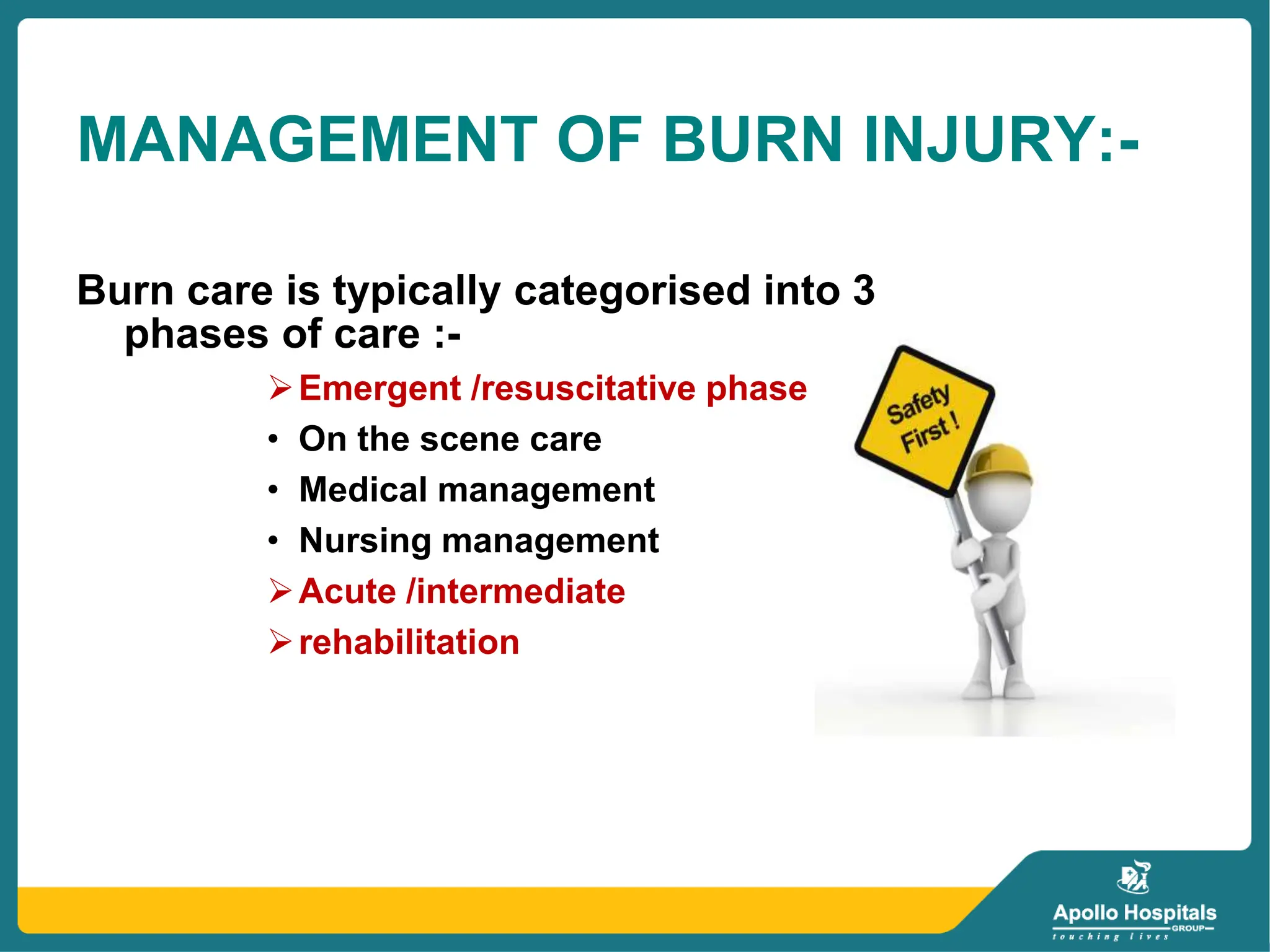 BURNS AND ITS MANAGEMENT.pptx PREPARED BY NEHA KEWAT | PPTX