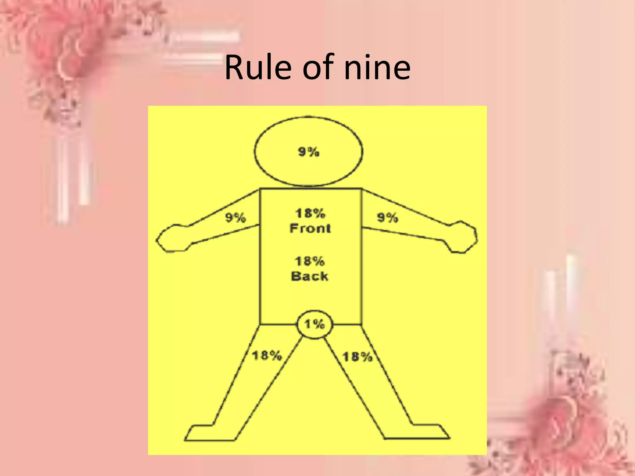 Nursing management of Burns | PPTX