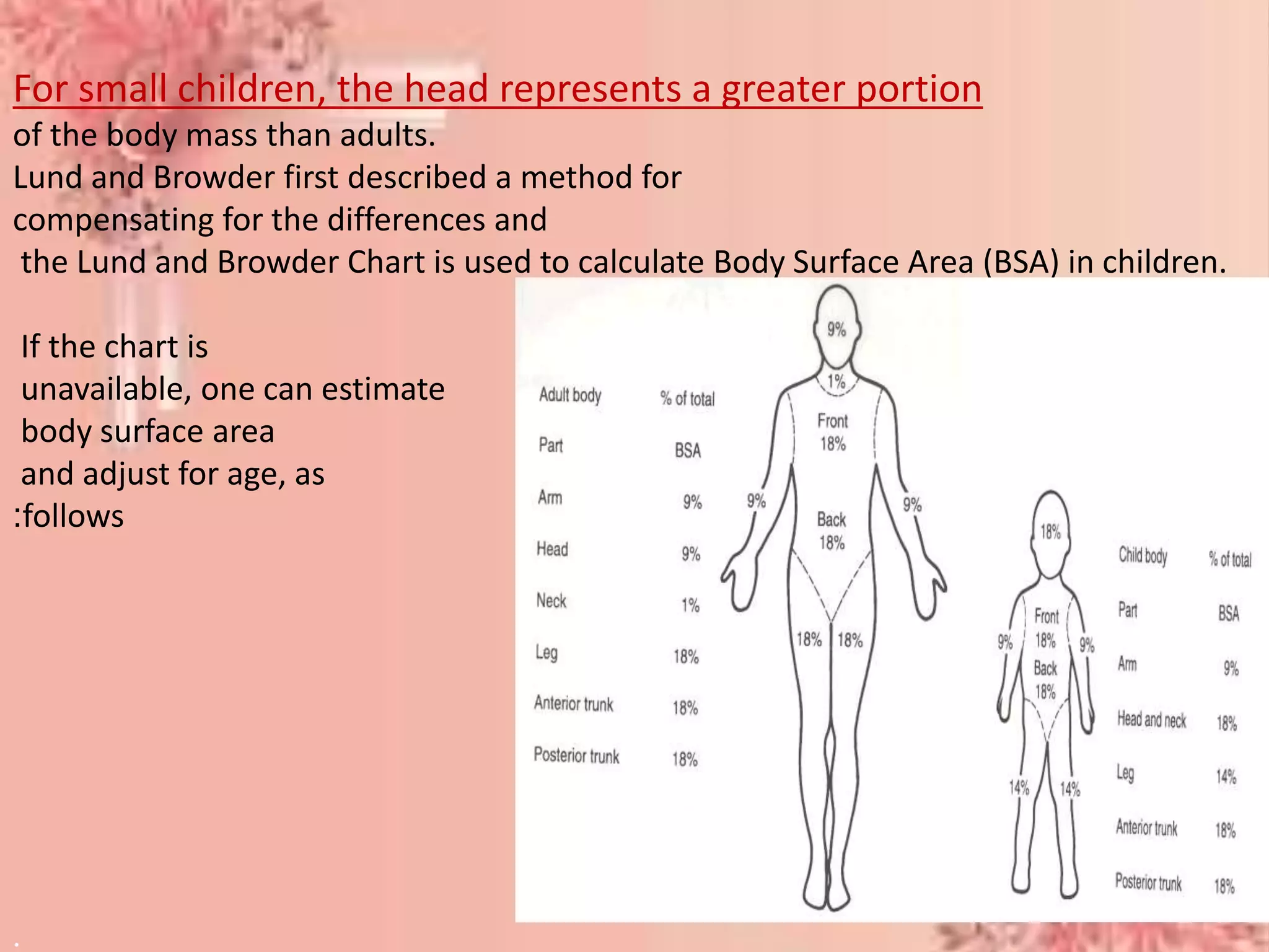 Nursing management of Burns | PPTX