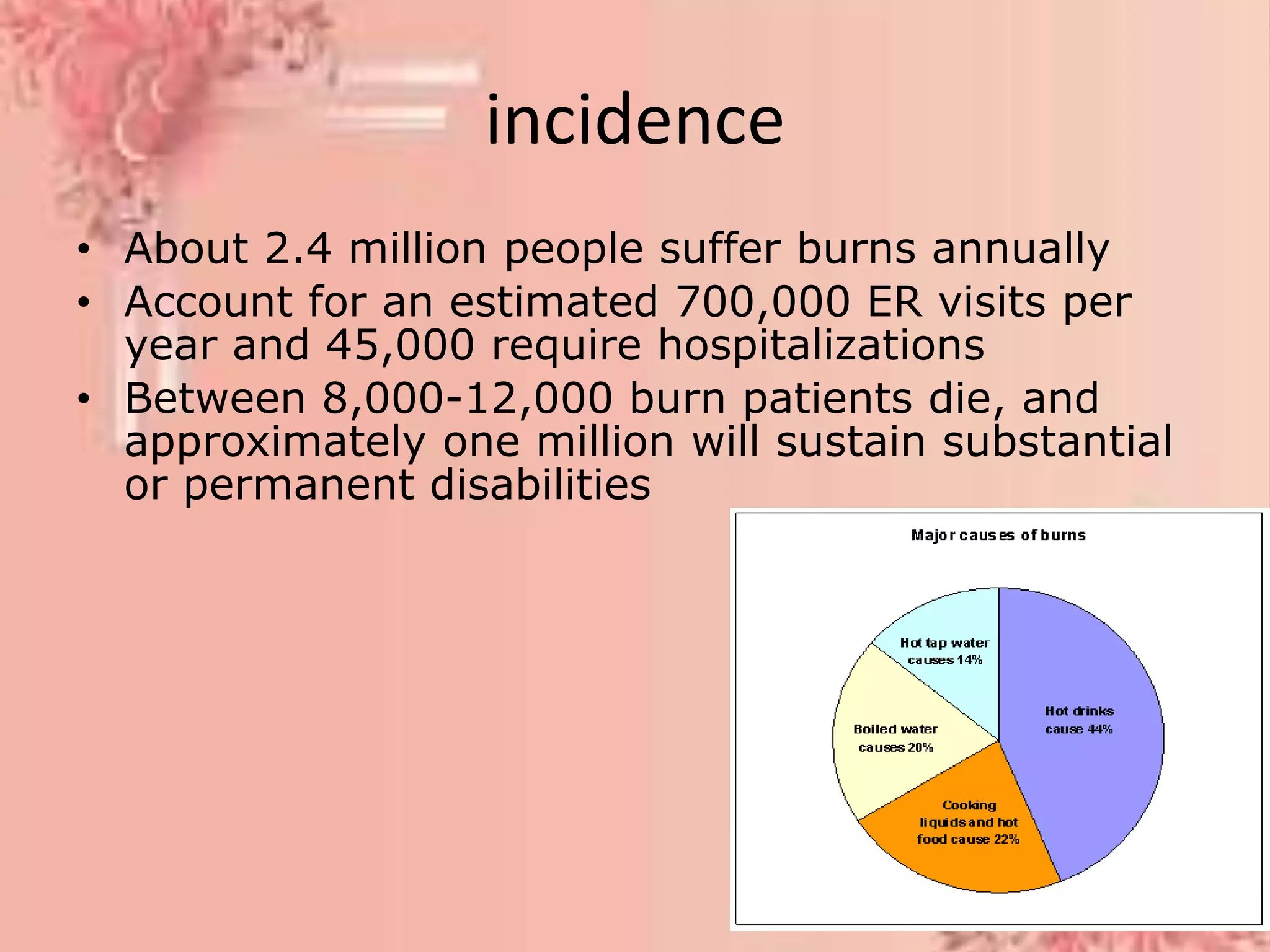 Nursing management of Burns | PPTX