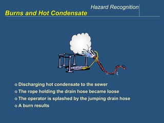Burns & condensate | PPT
