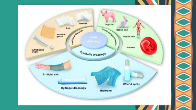 Aim of Burns Dressings and management of burns.pptx