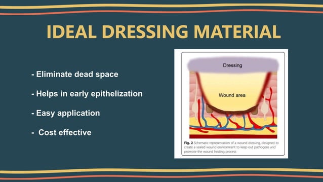 Aim of Burns Dressings and management of burns.pptx