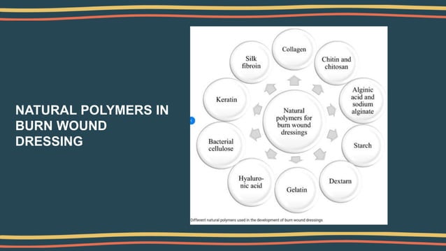 Aim of Burns Dressings and management of burns.pptx