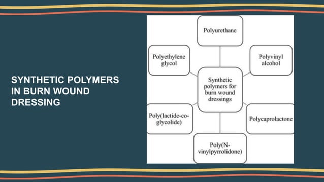 Aim of Burns Dressings and management of burns.pptx