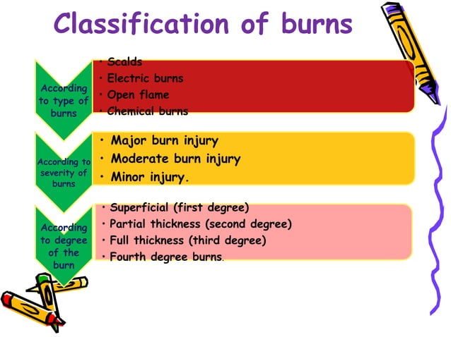 Burns in children | PPTX | First Aid | Injuries