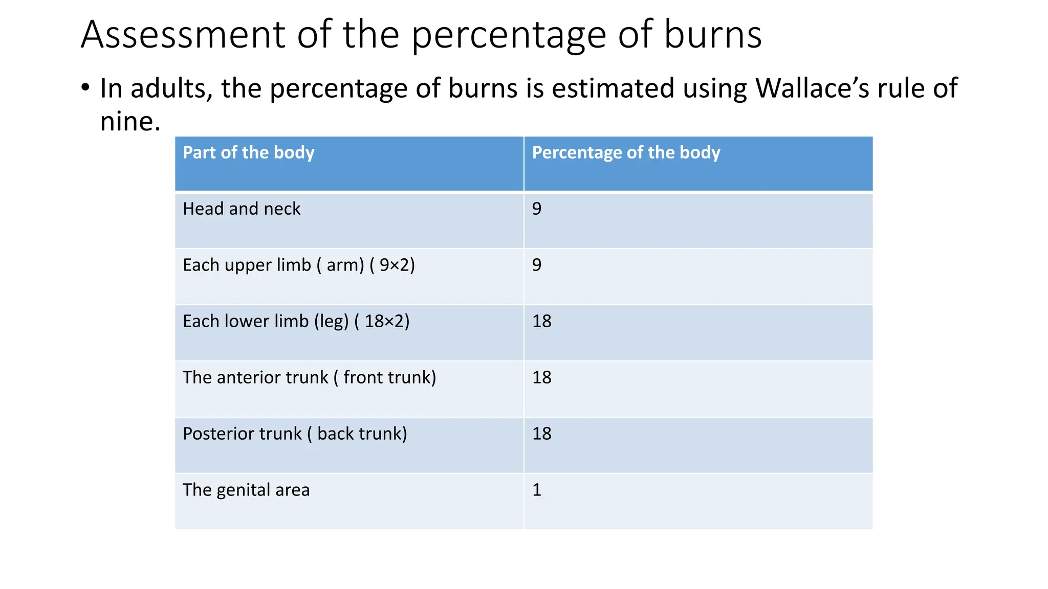 BURNS IN FIRST AID.pptx